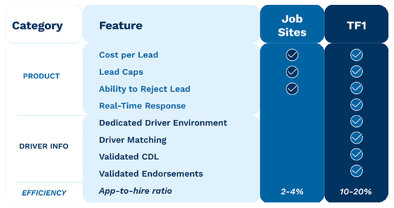 Enhance Your Driver Recruitment with TF1 | TransForce