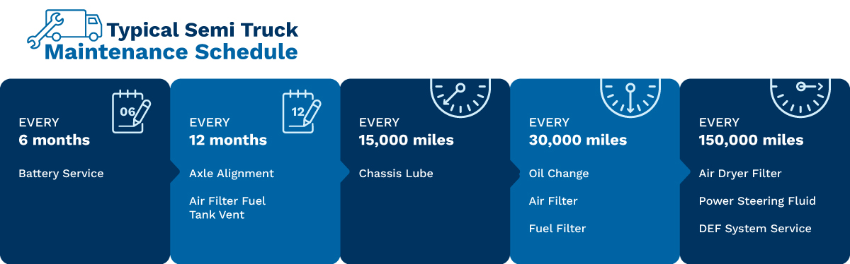 Vehicle Maintenance Scheduling Tips | TransForce