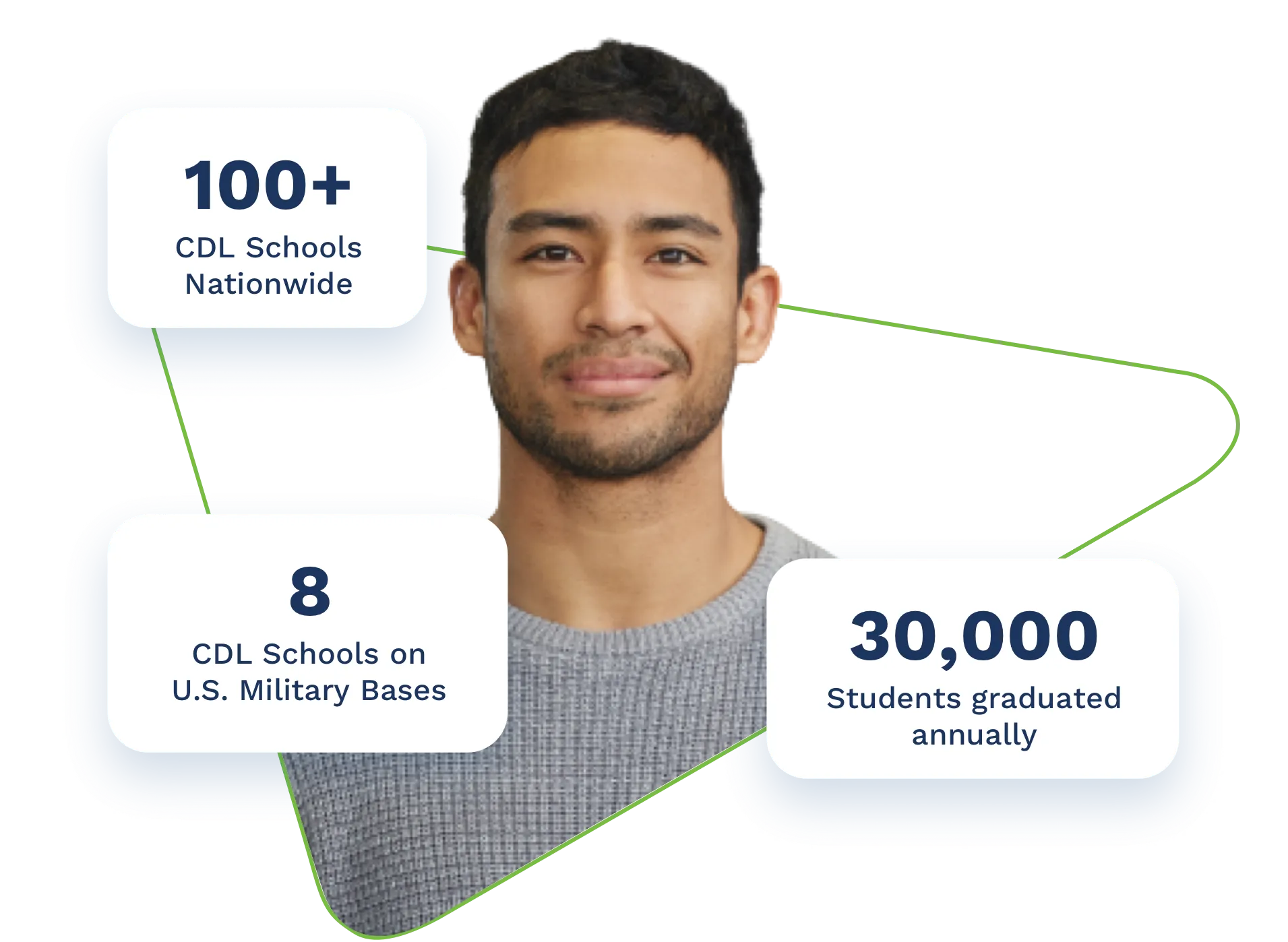 CDL Driver Jobs | Driver Recruitment Agency | TransForce